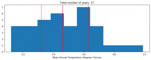 Interquartile Range Iqr From Scratch In Python Naysan Saran