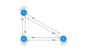 Drawing State Transition Diagrams in Python | Naysan Saran
