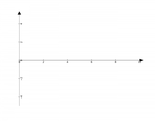 Drawing a Cartesian coordinate system in python | Naysan Saran